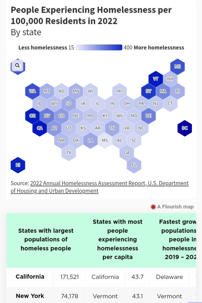 New York Homeless Fund - Liberty Memes Foundation